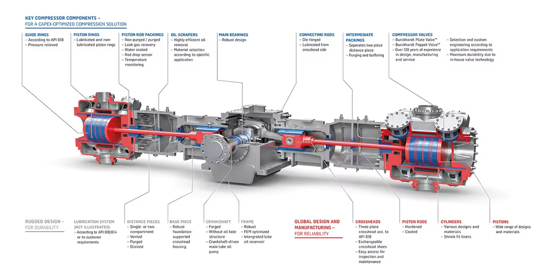 China Supplier & Manufacturer Compressors Spare Parts - Keepwin ...