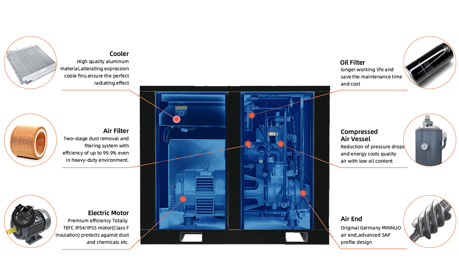 How Compressor Cylinders Work and Material Selection